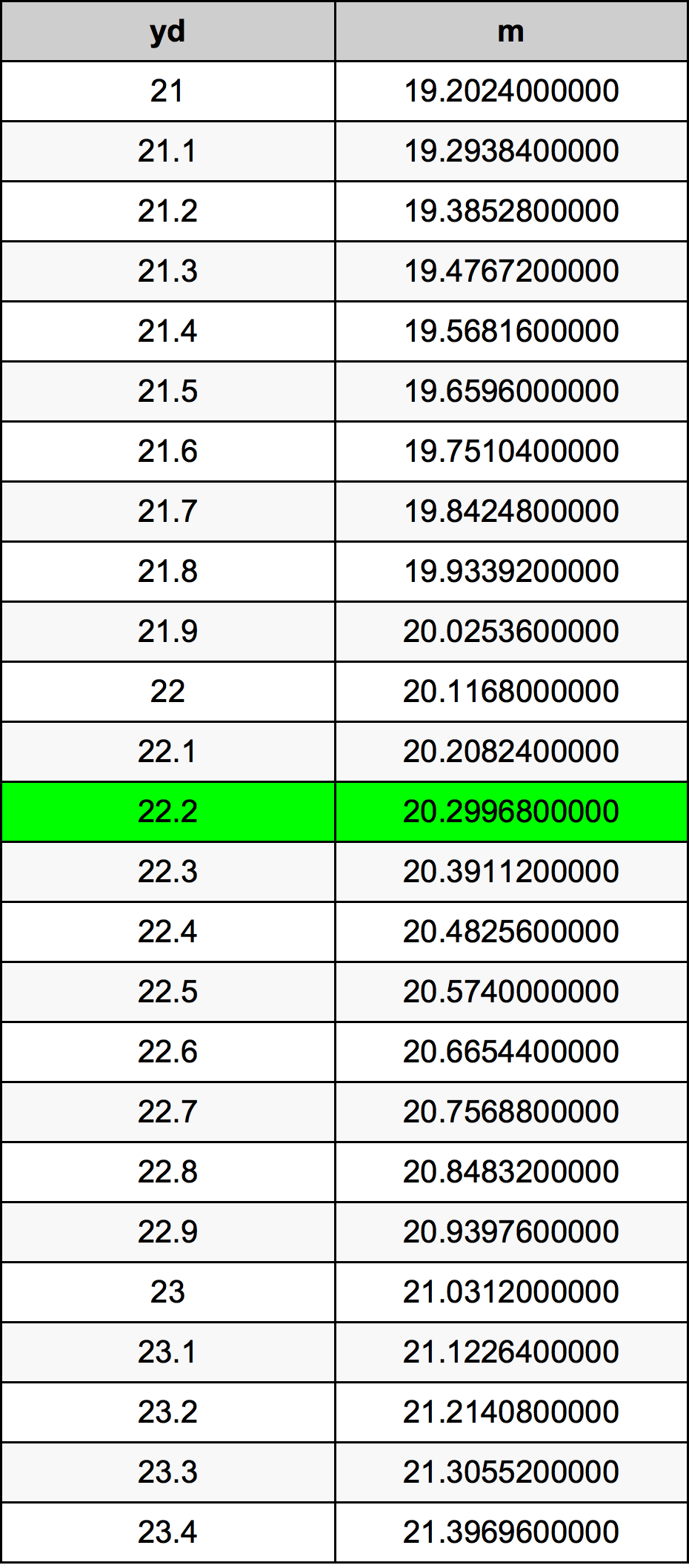Elektriker Sehr Kinn Yards To Meters Calculator James Dyson InkaReich Haben Elektriker Sehr Kinn Yards To Meters Calculator James Dyson InkaReich Haben