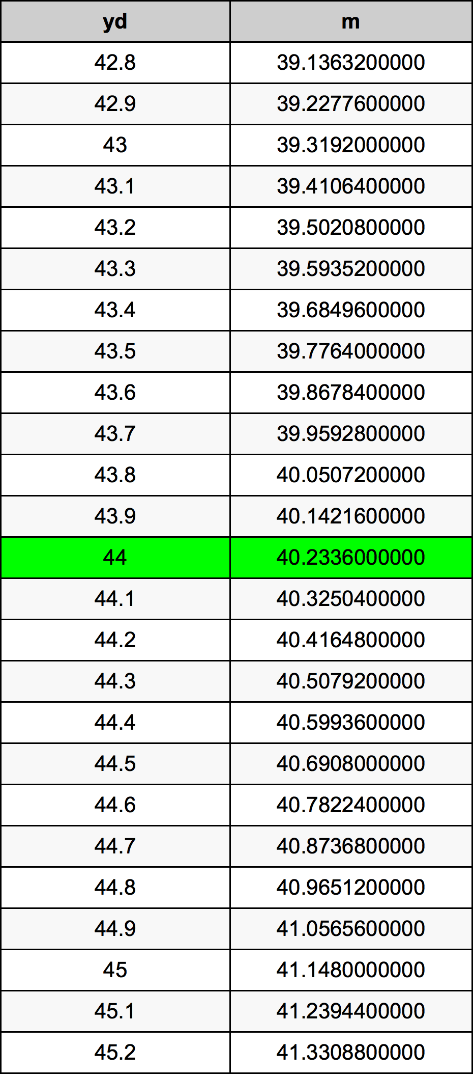 44 Yards To Meters Converter 44 Yd To M Converter 44 Yards To Meters Converter 44 Yd To M Converter
