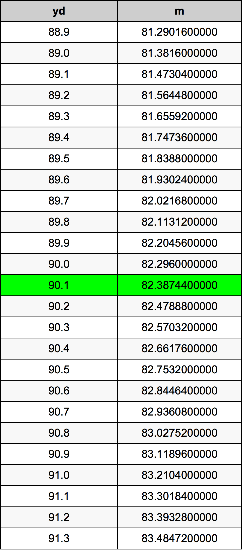 90 1 Yards To Meters Converter 90 1 Yd To M Converter 90 1 Yards To Meters Converter 90 1 Yd To M Converter